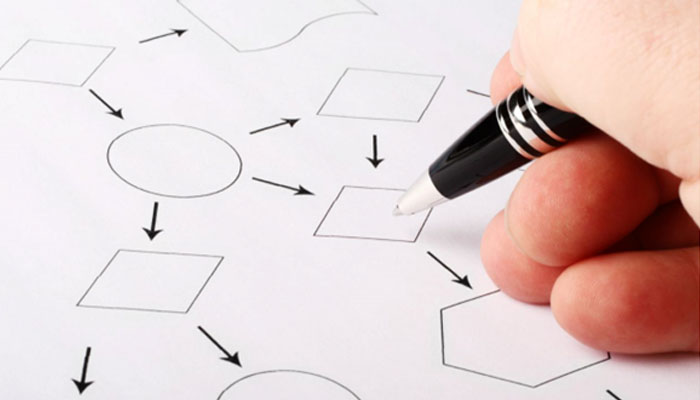 Saiba tudo sobre planejamento estratégico, tático e operacional - Osas