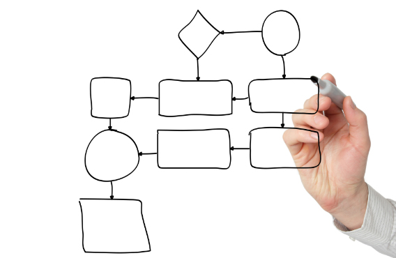 Passo a passo para criar um fluxograma de processos - Osas
